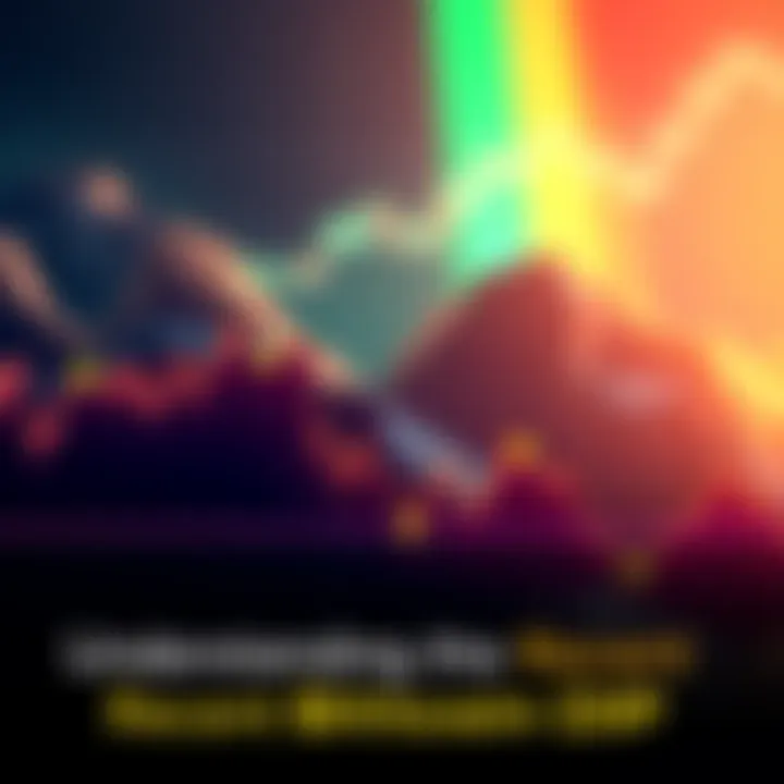 Understanding the Recent Bitcoin Dip: Key Insights - CoinBuzzNow